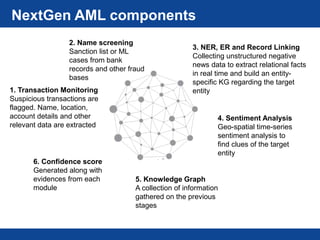 AML Knowledge Graph | PPT