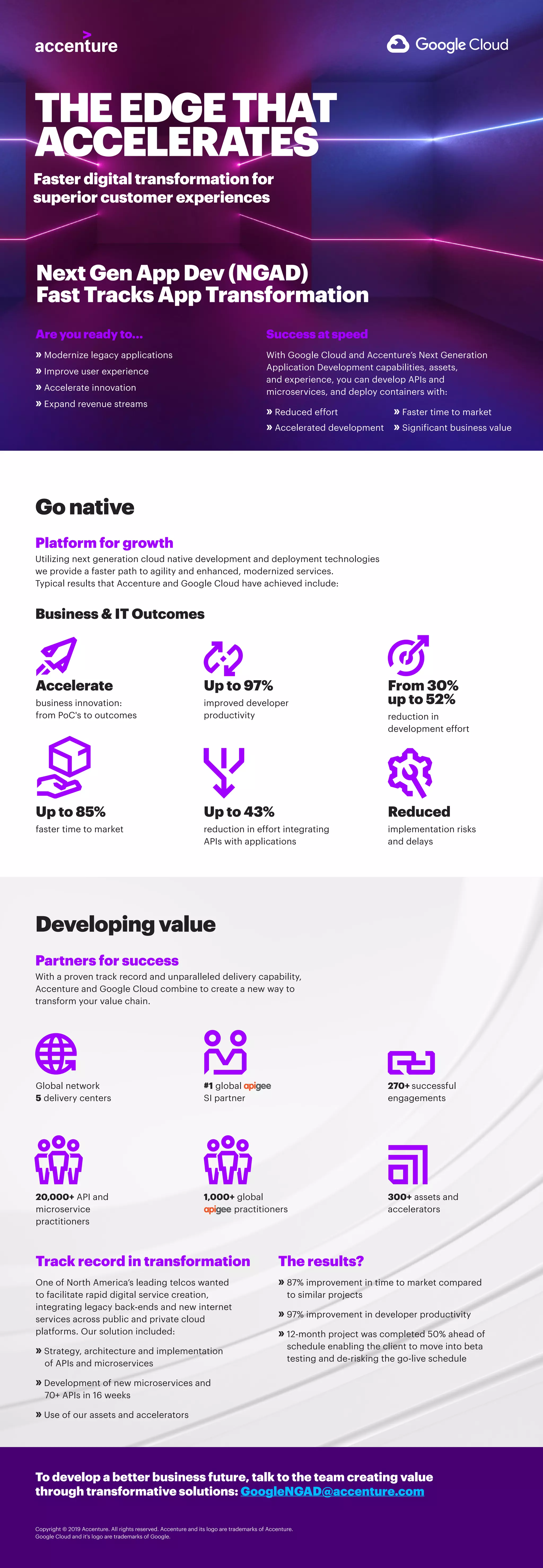 Next Gen App Development - Accenture Google Cloud Business Group | PDF