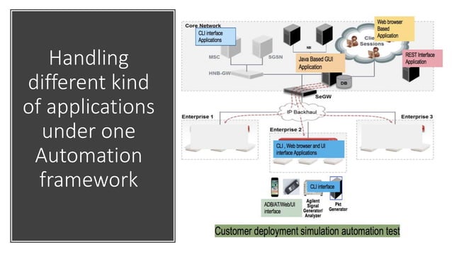 Next-gen Automation Framework | PPTX