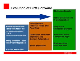 Nextgen Bpm End to End | PPT