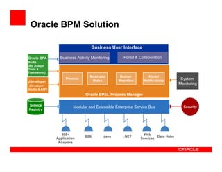 Nextgen Bpm End to End | PPT