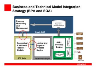 Nextgen Bpm End to End | PPT