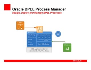Nextgen Bpm End to End | PPT