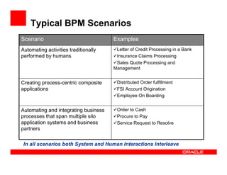 Nextgen Bpm End to End | PPT
