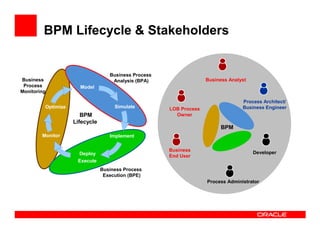 Nextgen Bpm End to End | PPT