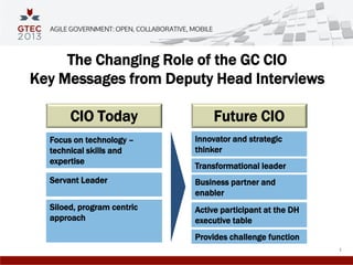 Future Role of the CIO | PDF