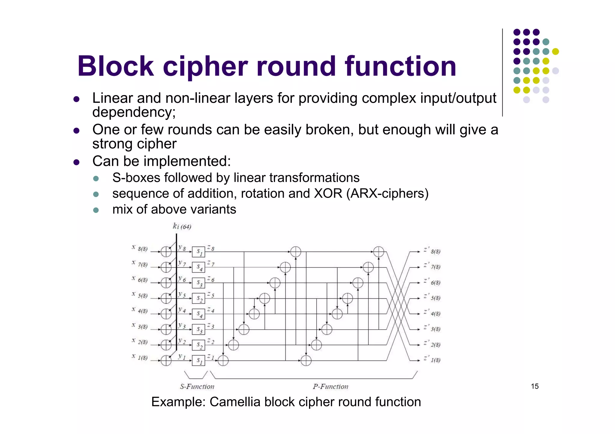 Next generation block ciphers | PDF
