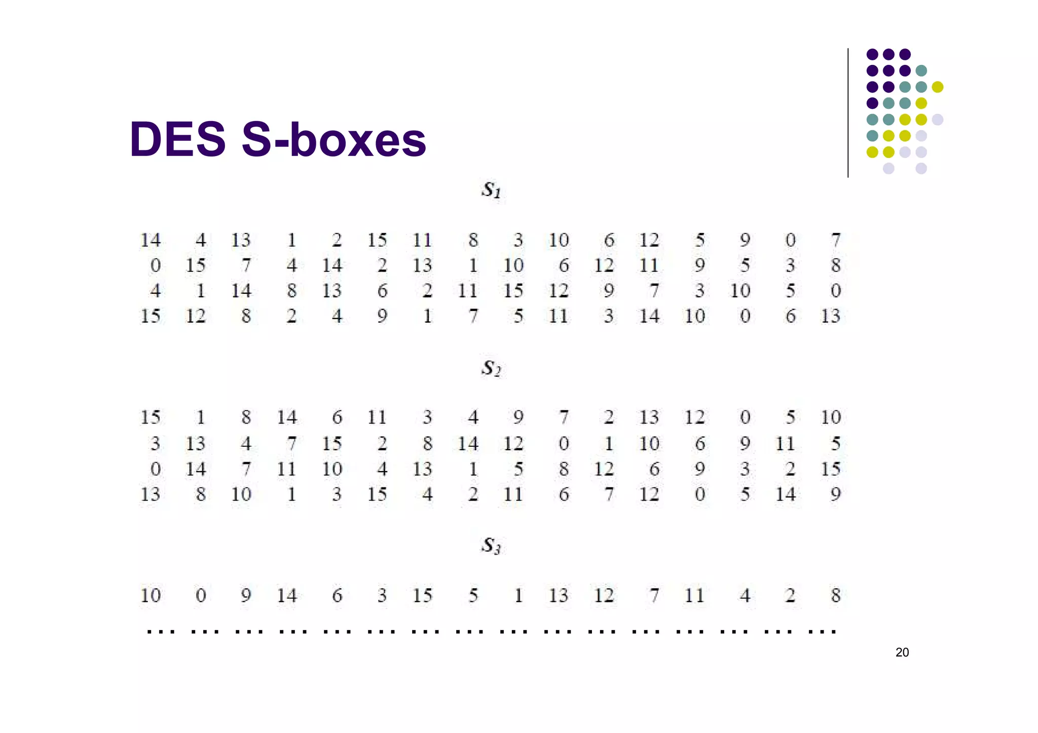 Next generation block ciphers | PDF