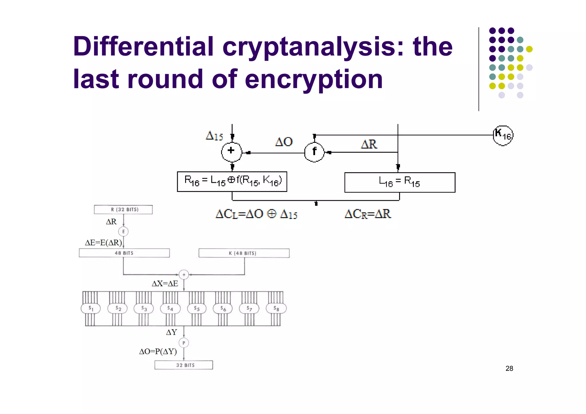 Next generation block ciphers | PDF