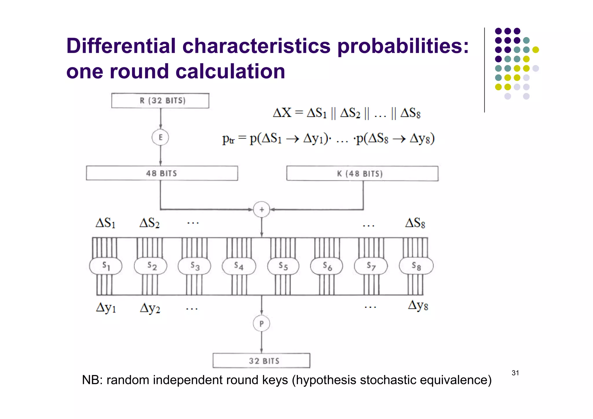 Next generation block ciphers | PDF