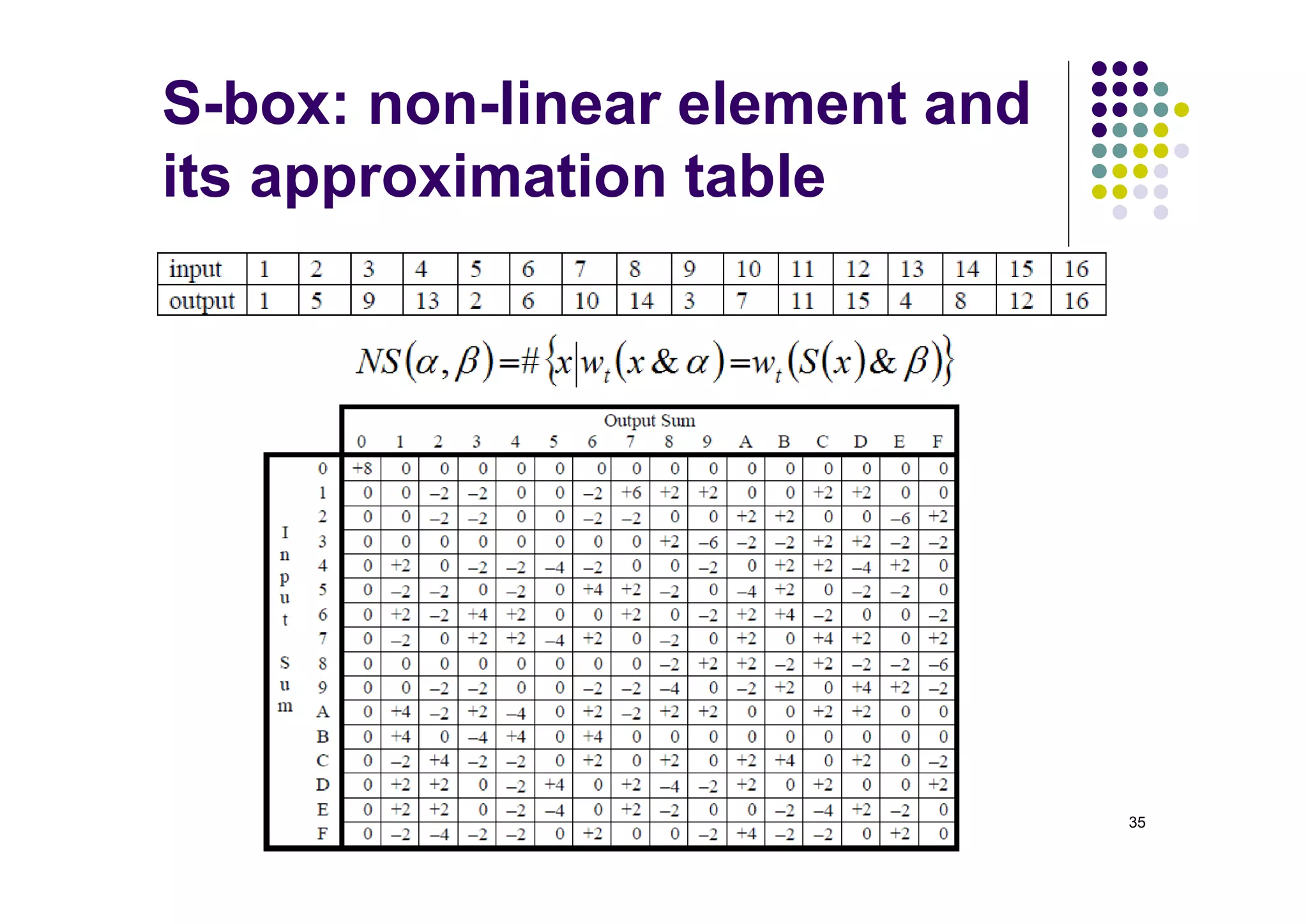Next generation block ciphers | PDF