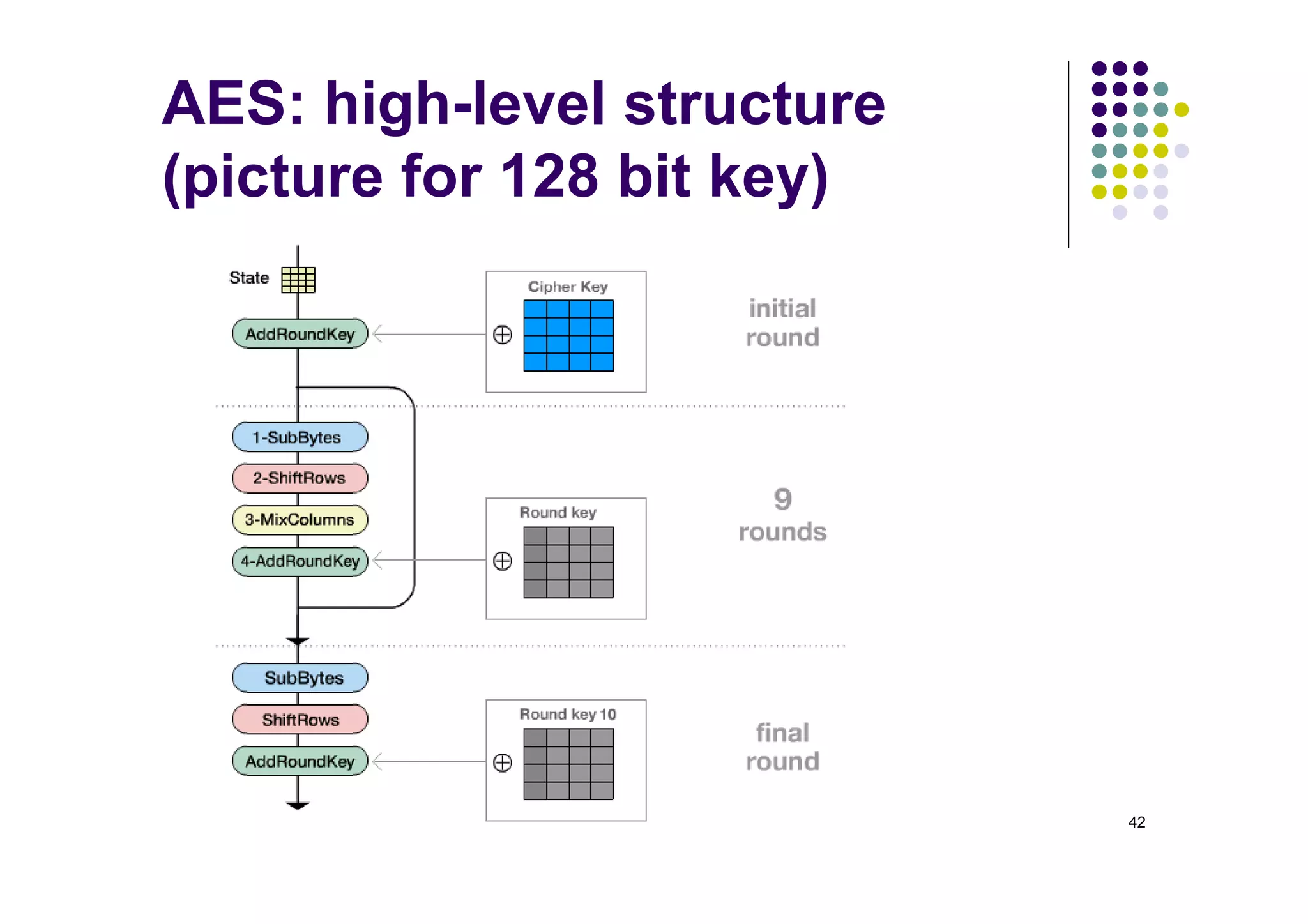 Next generation block ciphers | PDF