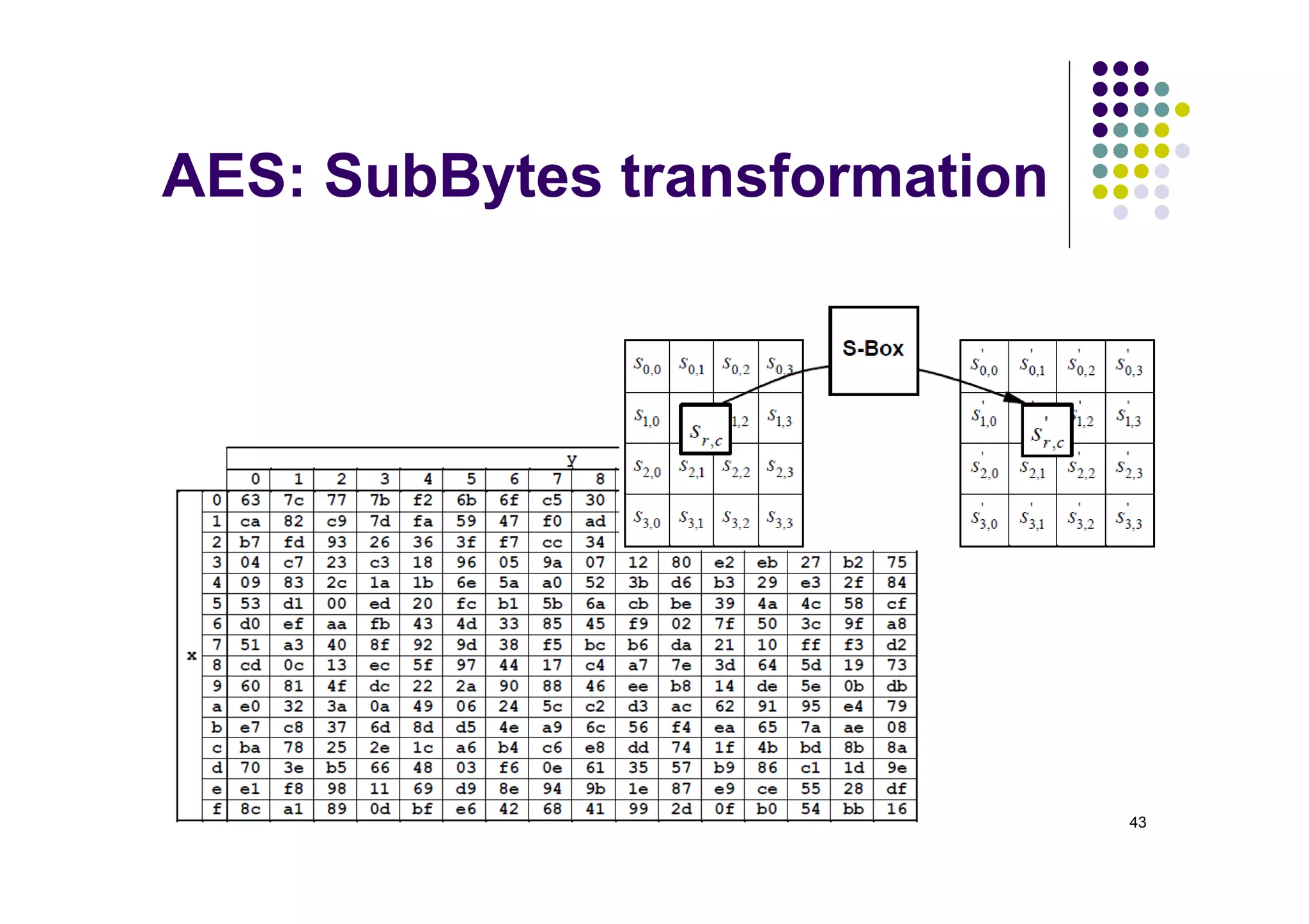 Next generation block ciphers | PDF