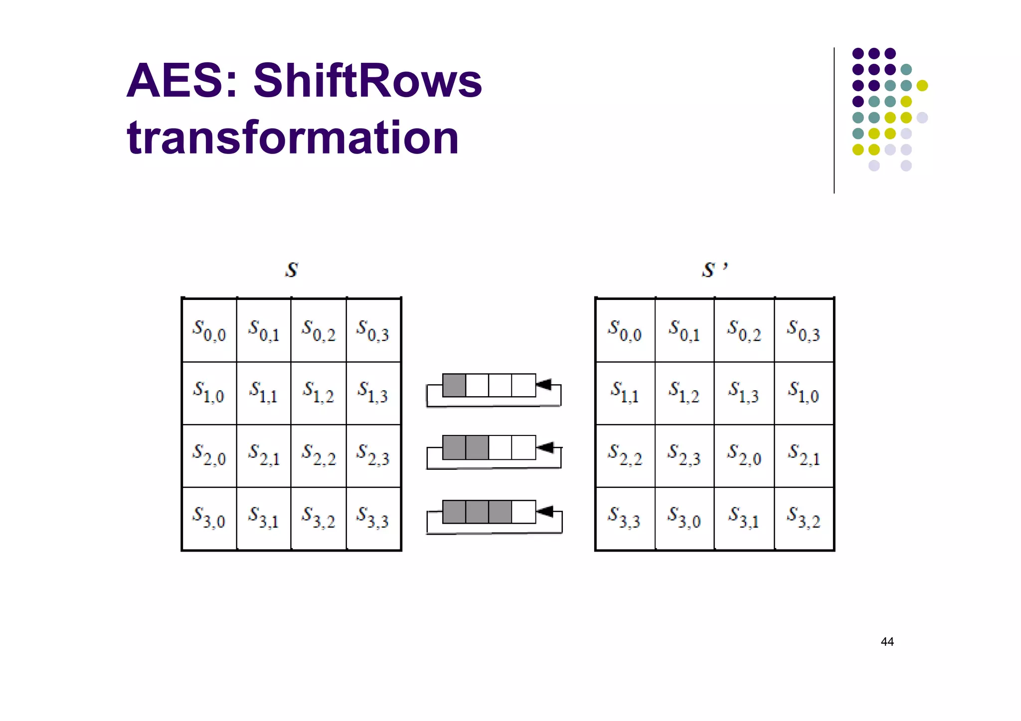 Next generation block ciphers | PDF