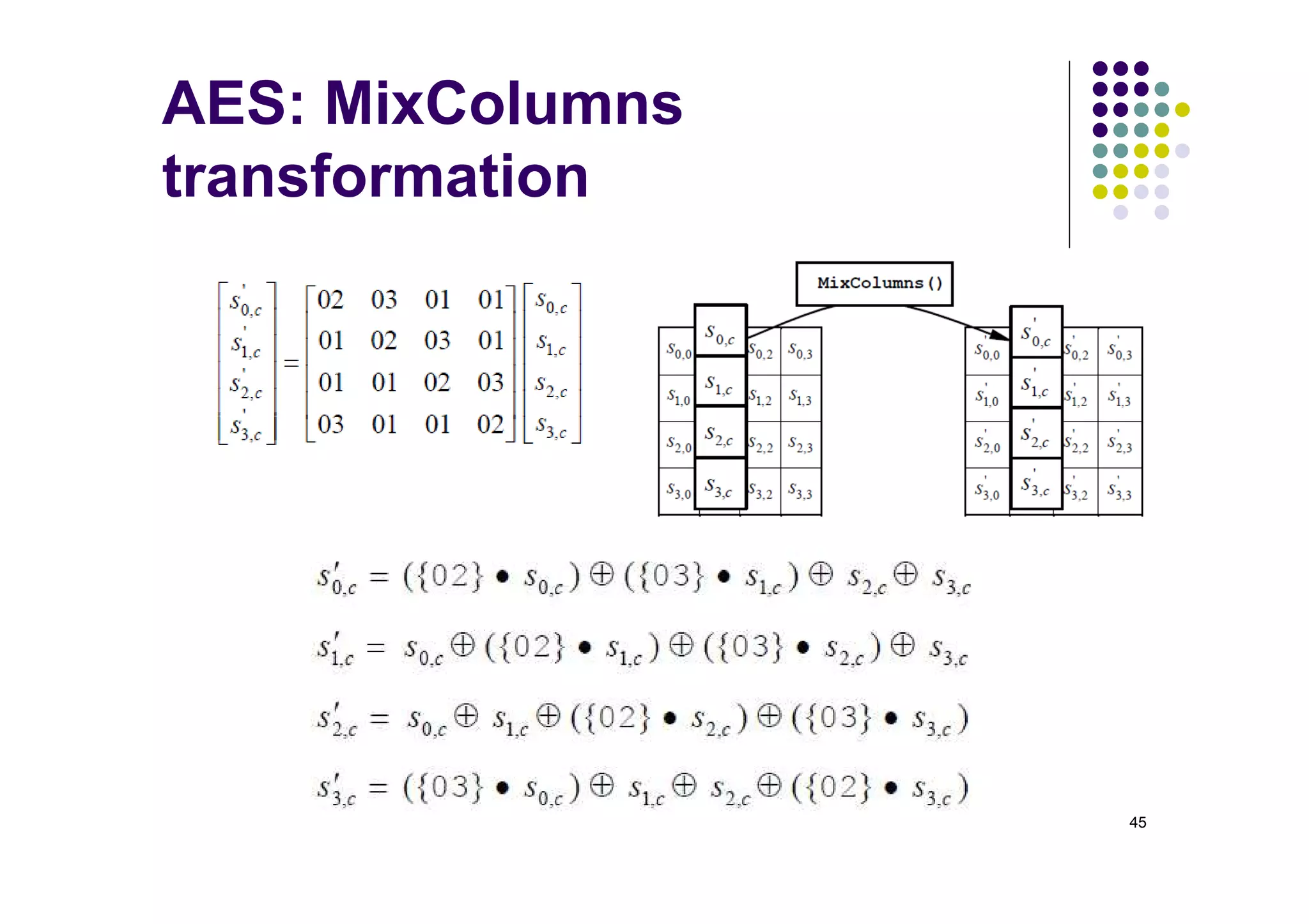Next generation block ciphers | PDF