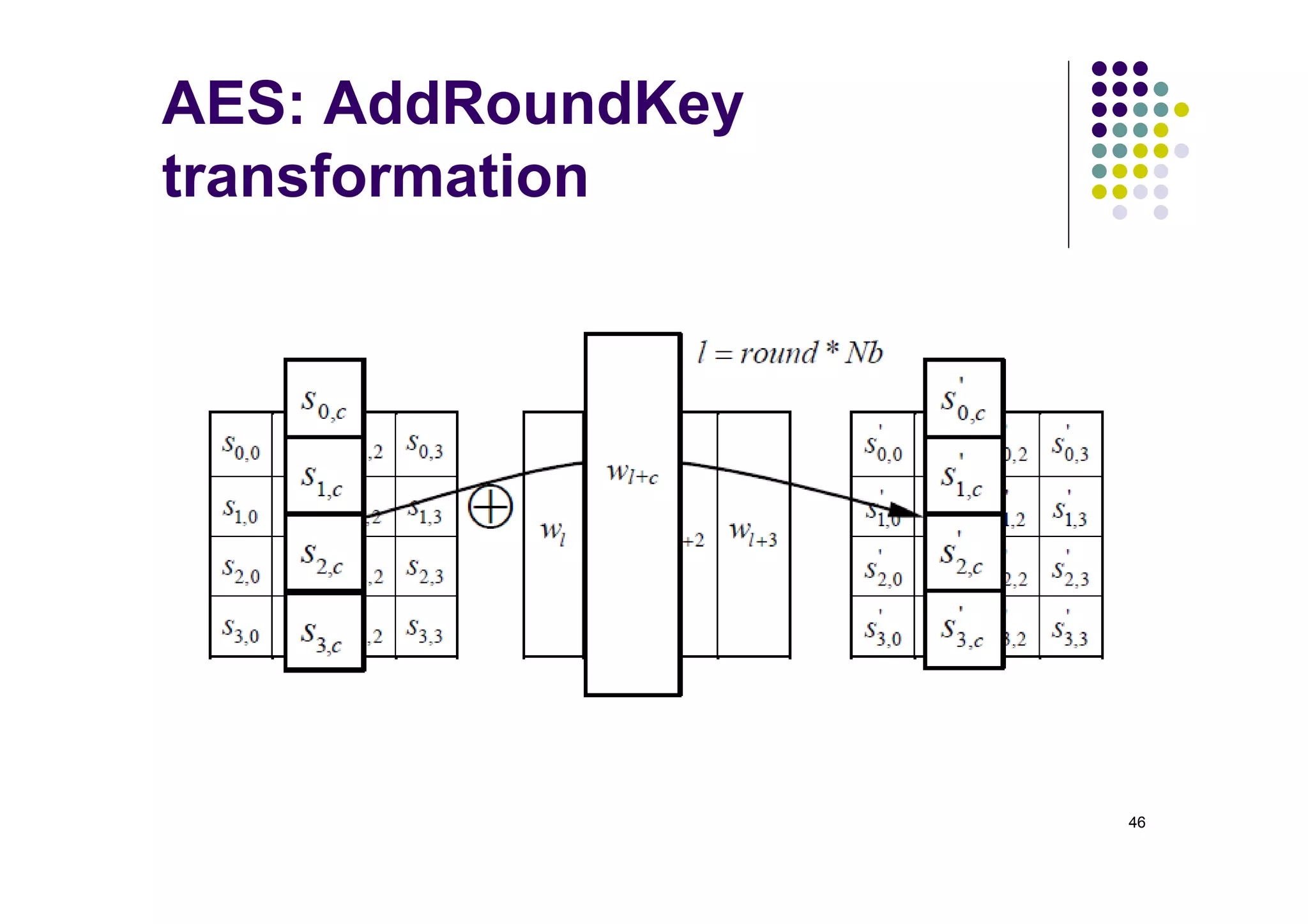 Next generation block ciphers | PDF
