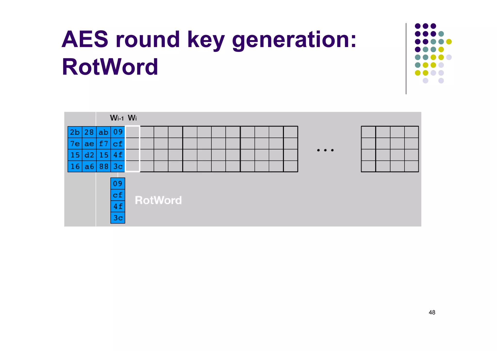 Next generation block ciphers | PDF