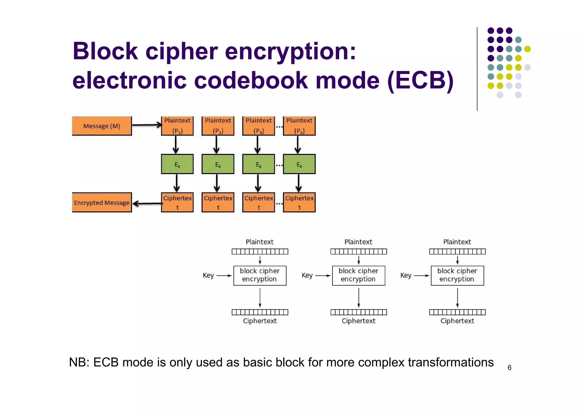 Next generation block ciphers | PDF