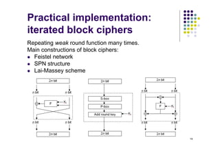 Next generation block ciphers | PDF