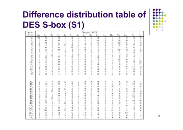 Next generation block ciphers | PDF