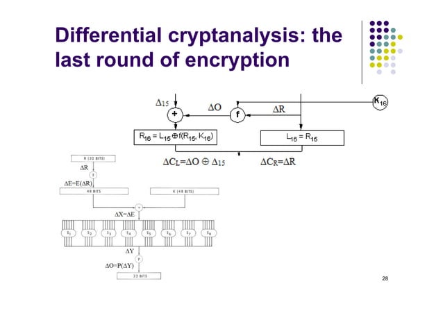 Next generation block ciphers | PDF
