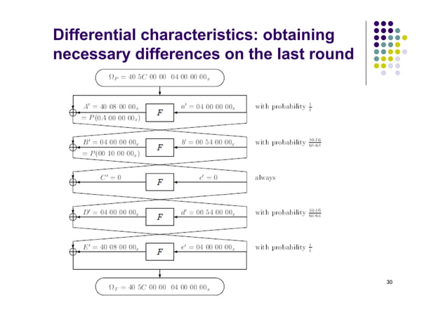 Next generation block ciphers | PDF