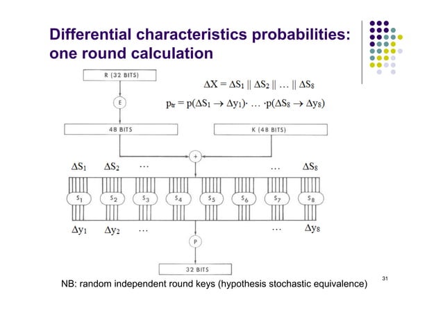 Next generation block ciphers | PDF