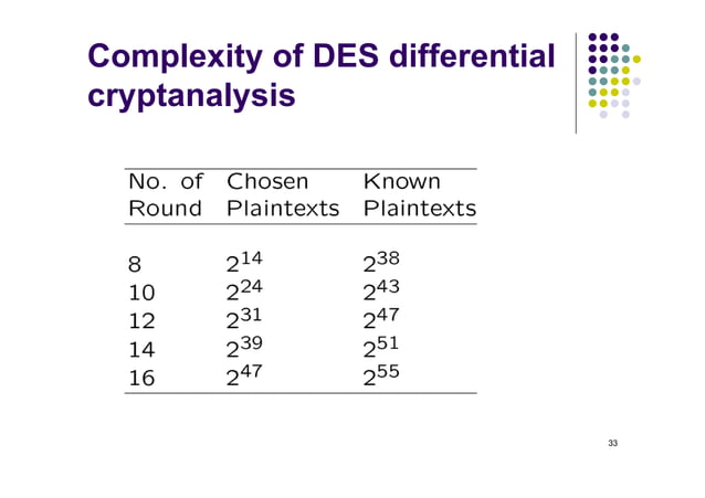 Next generation block ciphers | PDF
