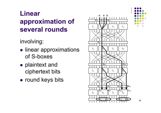 Next generation block ciphers | PDF