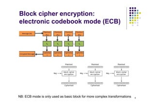 Next generation block ciphers | PPT