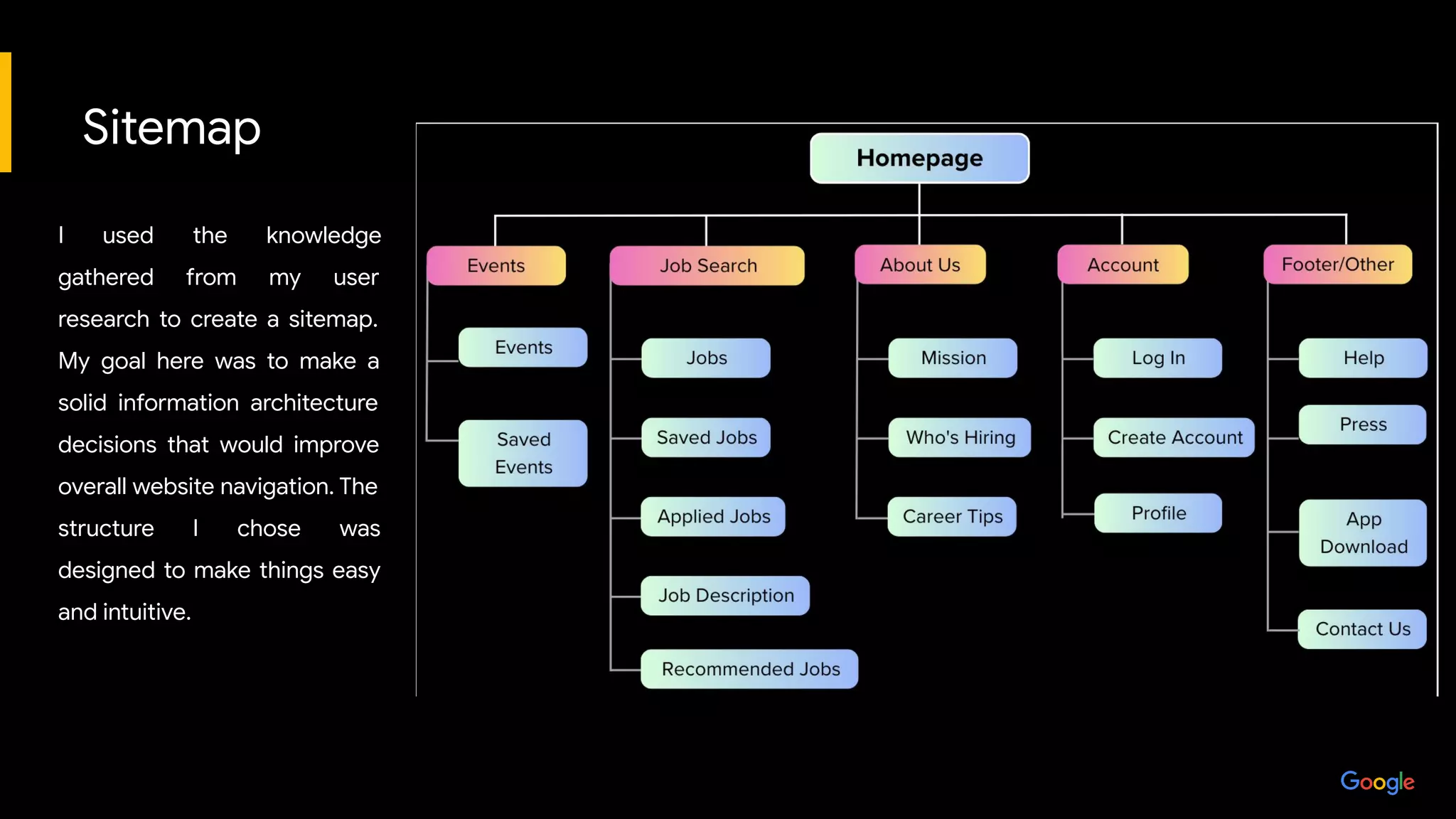 Next Gen Project - Case study | PPT