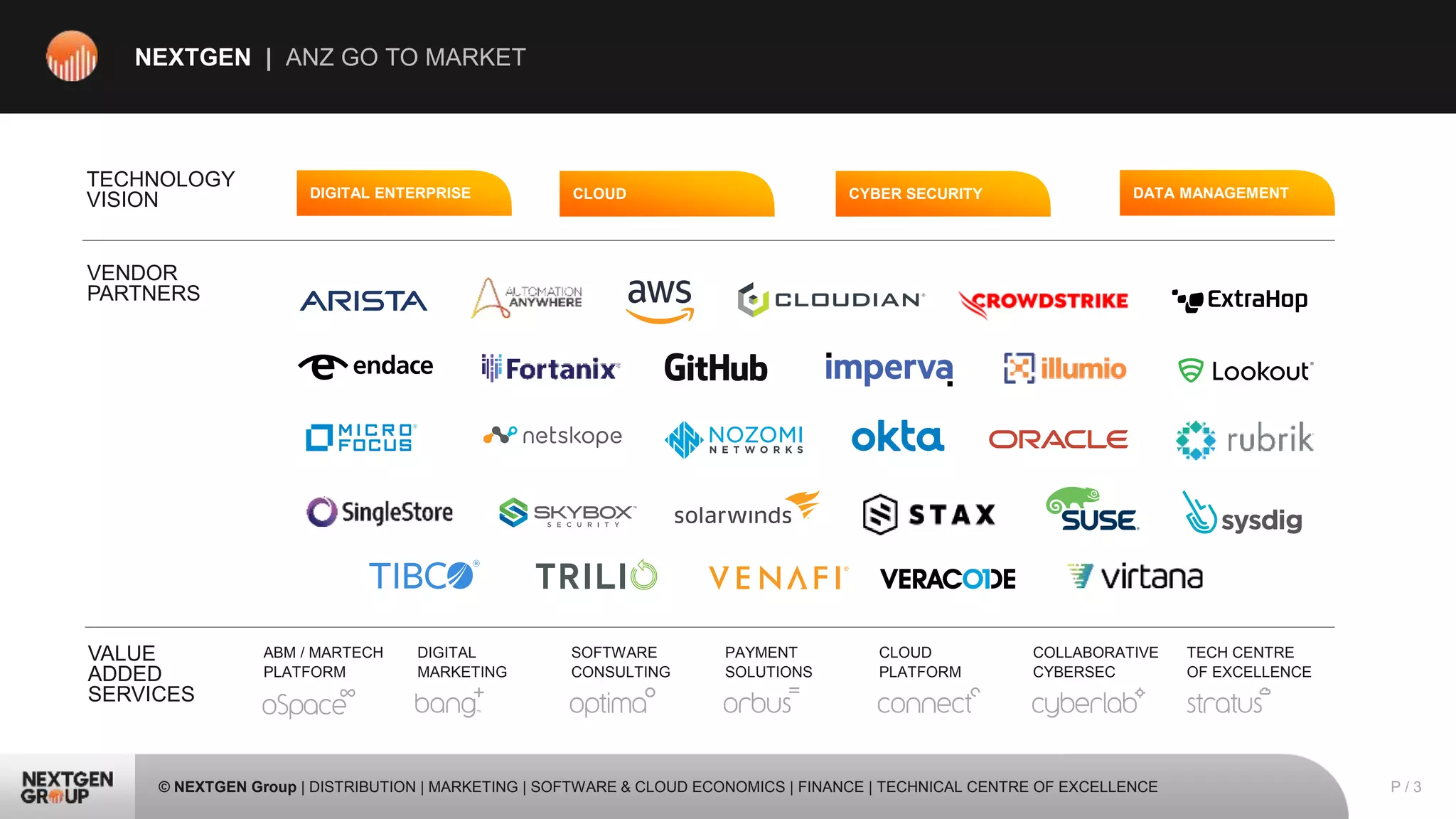 NEXTGEN Cyber Security 2021 | PPTX