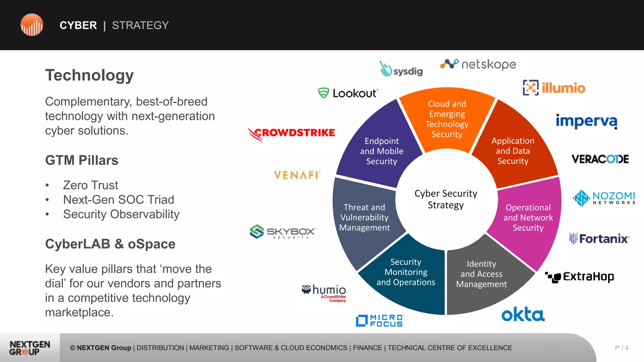 NEXTGEN Cyber Security 2021 | PPTX