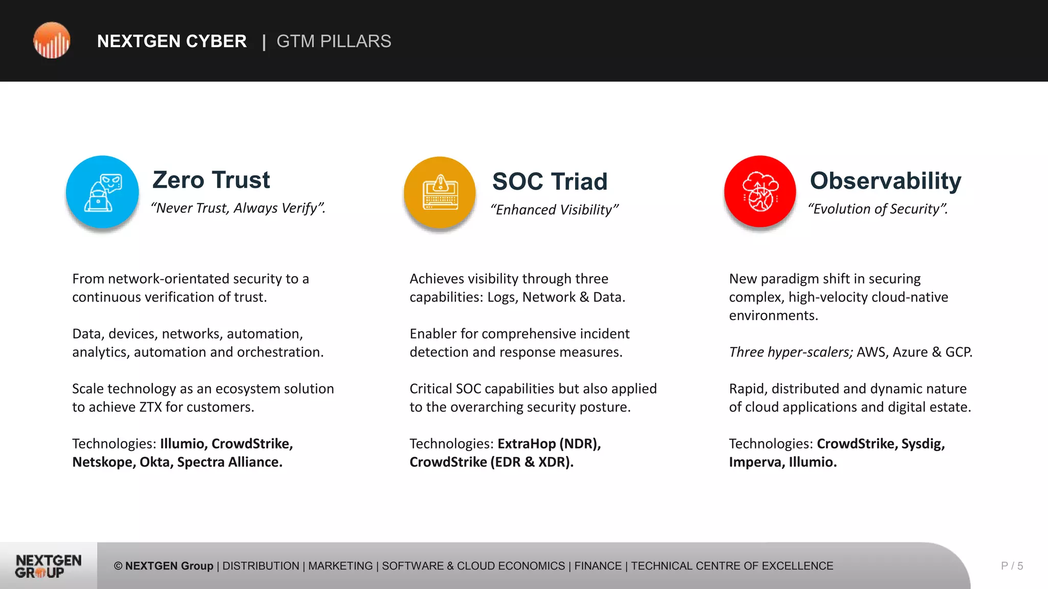 NEXTGEN Cyber Security 2021 | PPTX