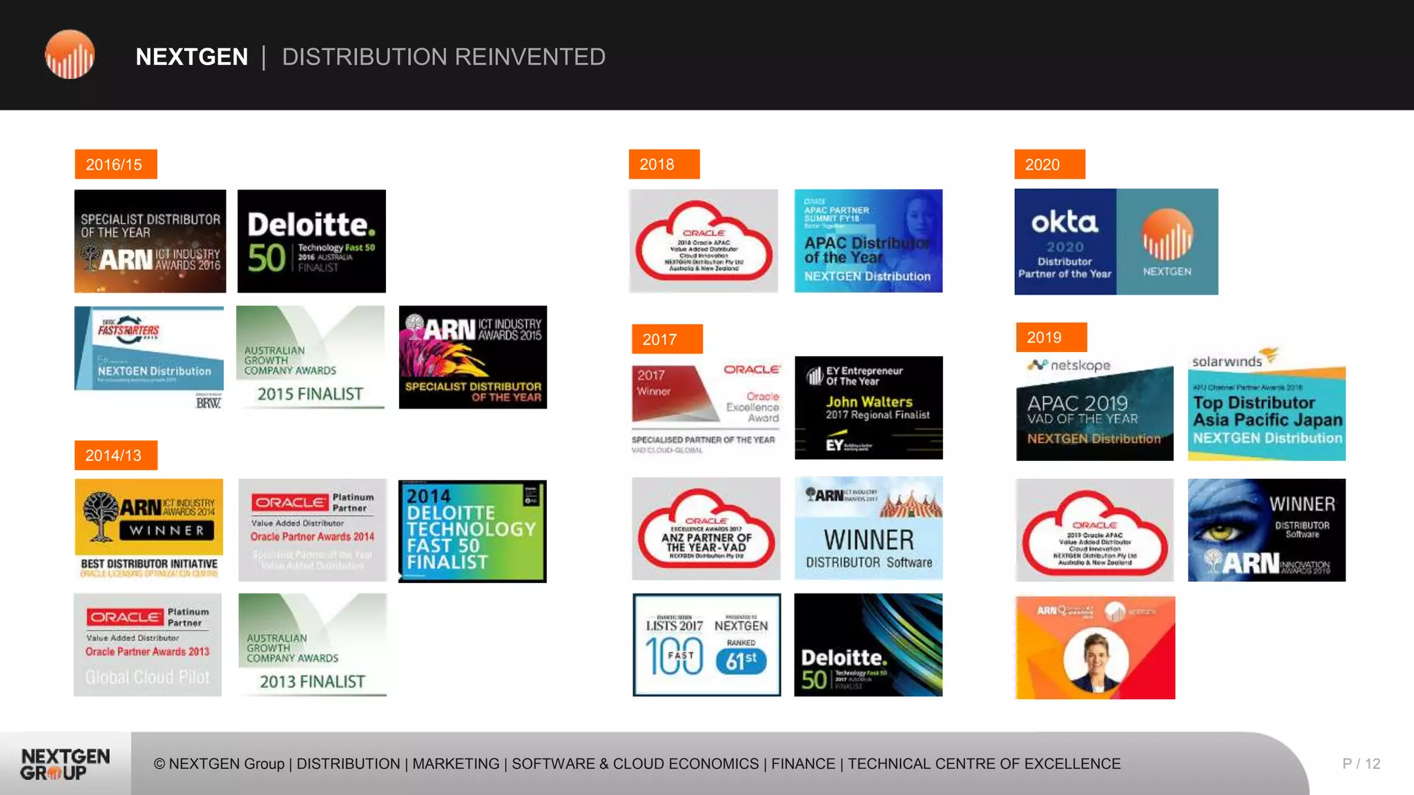 NEXTGEN Cyber Security 2021 | PPTX