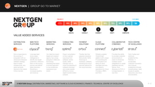 NEXTGEN Cyber Security 2021 | PPTX