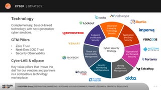 NEXTGEN Cyber Security 2021 | PPTX