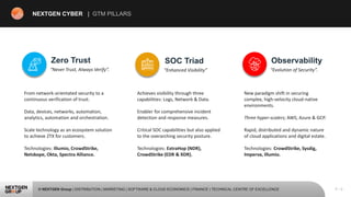 NEXTGEN Cyber Security 2021 | PPTX