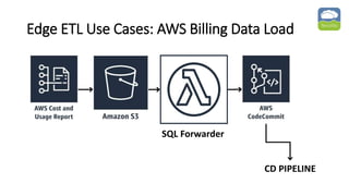 Next Generation Data Warehouse Development with Lambda and Redshift | PPSX
