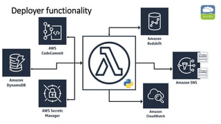 Next Generation Data Warehouse Development with Lambda and Redshift | PPSX