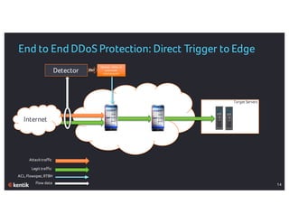 Next-Gen DDoS Detection | PPT