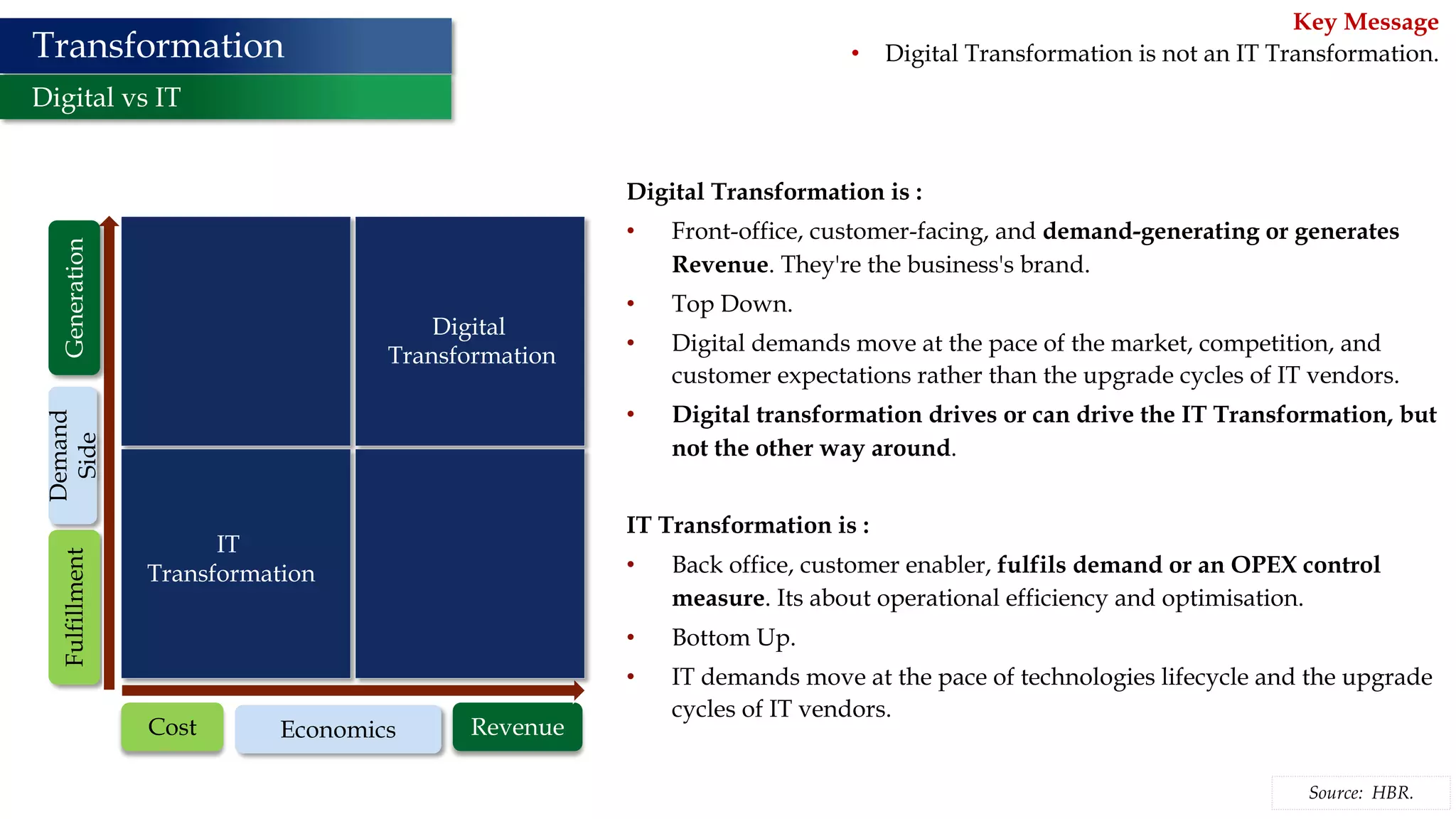 Next Generation Digital Transformation | PDF | Computer Software and Applications | Computing