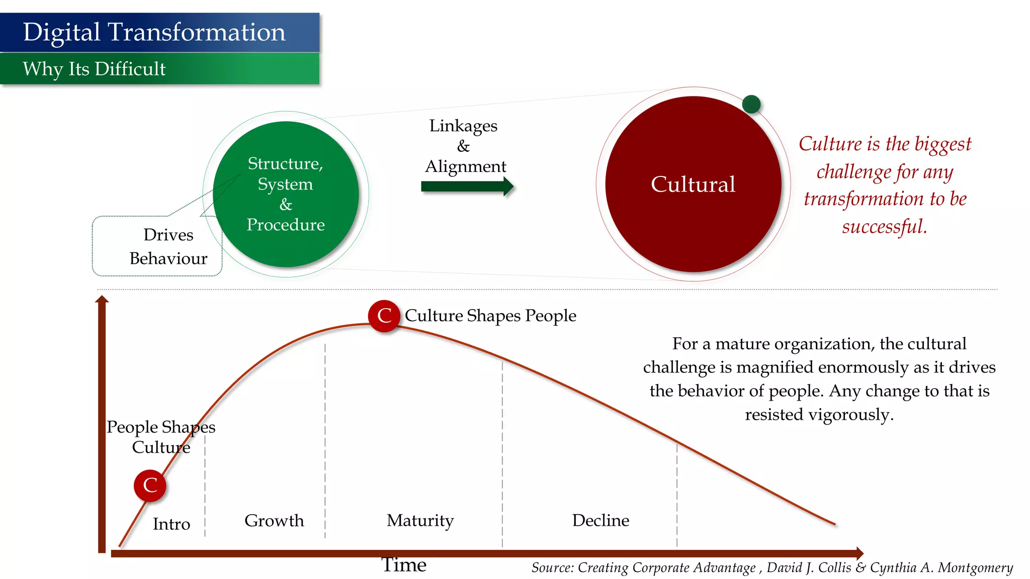 Next Generation Digital Transformation | PDF | Computer Software and Applications | Computing