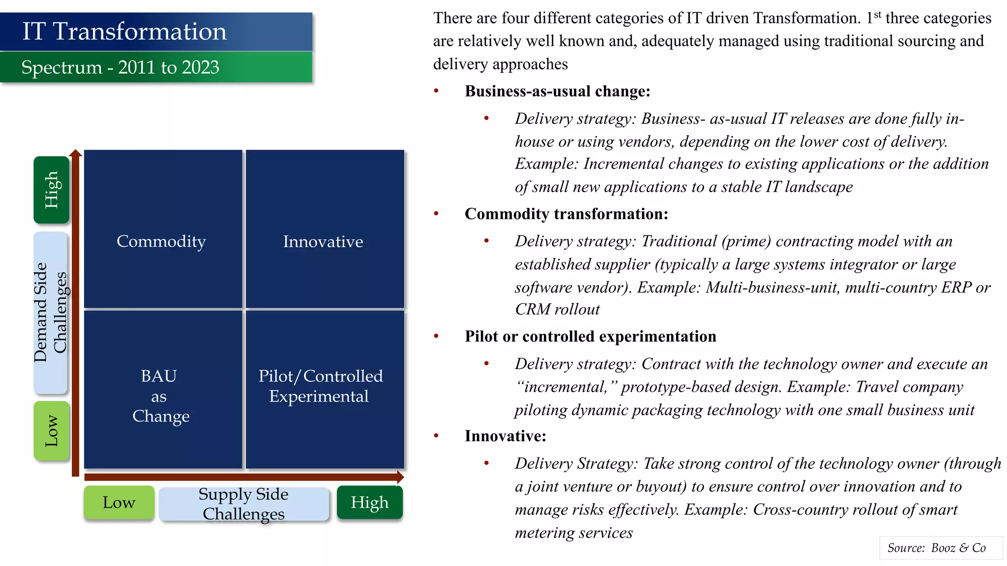 Next Generation Digital Transformation | PDF | Computer Software and Applications | Computing