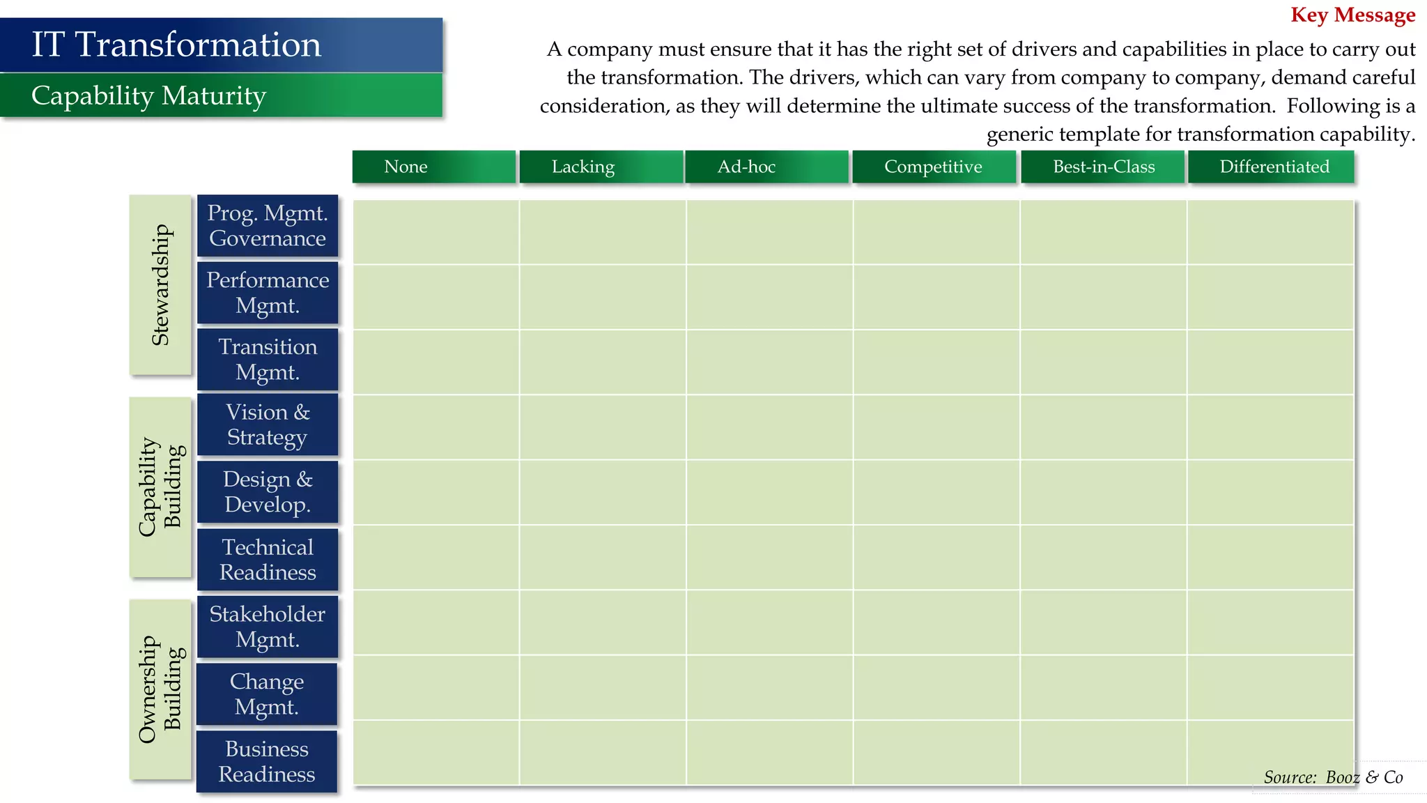 Next Generation Digital Transformation | PDF | Computer Software and Applications | Computing