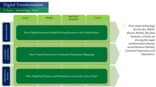 Next Generation Digital Transformation | PDF | Computer Software and ...