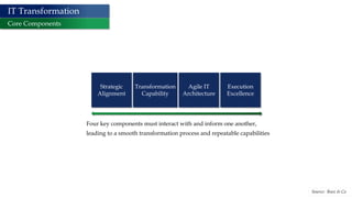 Next Generation Digital Transformation | PDF | Computer Software and Applications | Computing