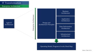 Next Generation Digital Transformation | PPT