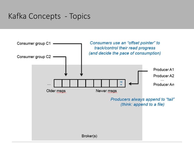 Distributed messaging through Kafka | PPTX