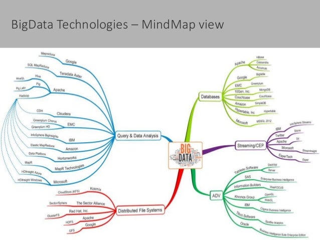 Distributed messaging through Kafka